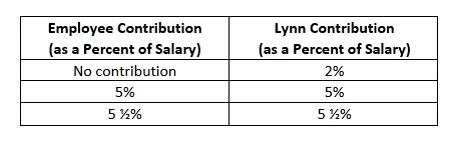 Main | Employees | What's Happening